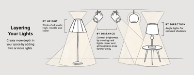 Home Accents Double Gourd Catalina Wave Table Lamp | Ashley