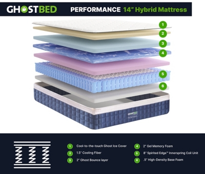 GhostBed Performance 14 Inch Medium Hybrid Queen Mattress | Ashley