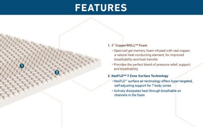 MOLECULE CopperWELL Gel Memory Foam 3 Inch King Mattress Topper with ...