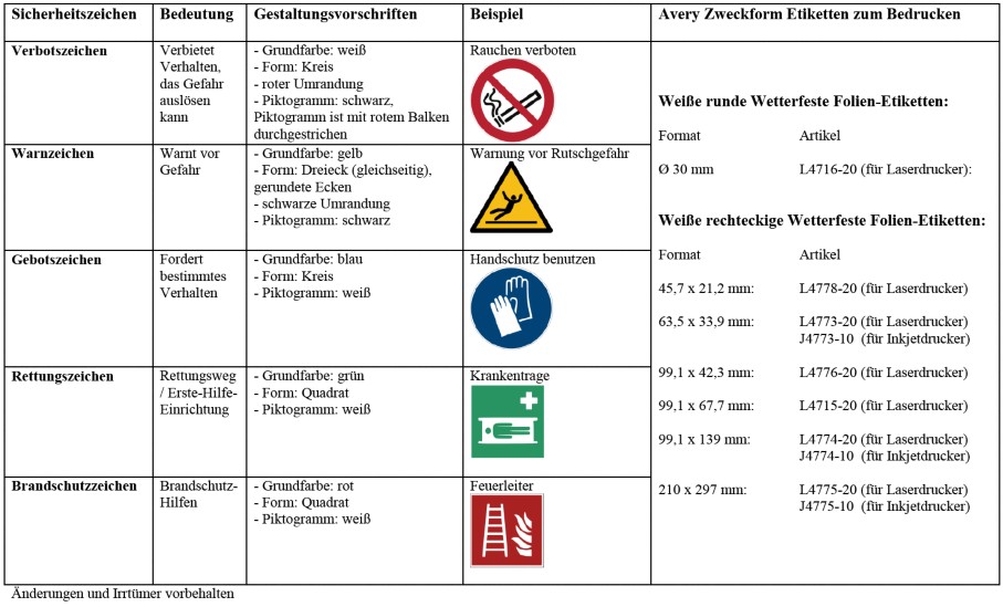 Sicherheit geht vor | Avery Zweckform