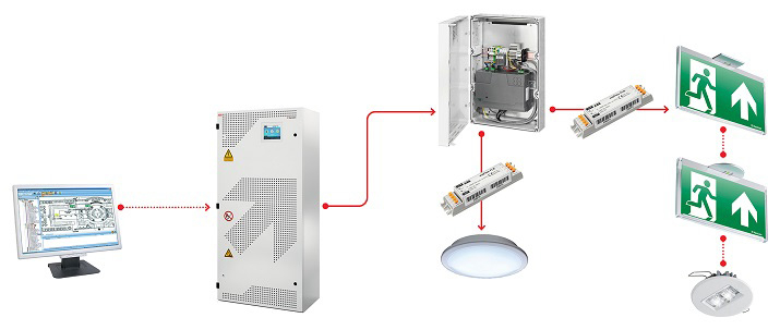 Système d’éclairage de secours viaFlex